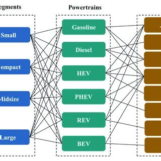 Hierarchies Of The Technology Matrix Download Scientific Diagram