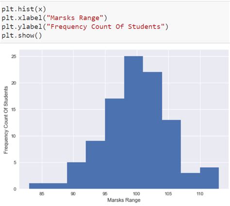 Data Visualization With Matplotlib By Aditri Srivastava Analytics Vidhya Jan 2021 Medium