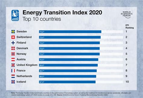 Khadim Hussain On Linkedin Energy Transition