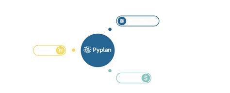 Learn Why Pyplan Is The Best Planning Solution For Your Company