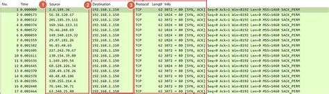 와이어샤크 Wireshark 를 통한 패킷 분석 Ip Spoofing Syn Ack Flooding Half Open Scan 첨부