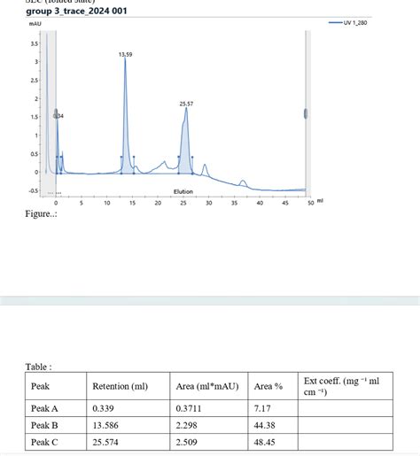 Can You Help Me Calculate The Extinction Coefficient