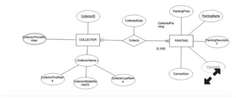 Solved Create A Database Schema On Erdplus For The Image