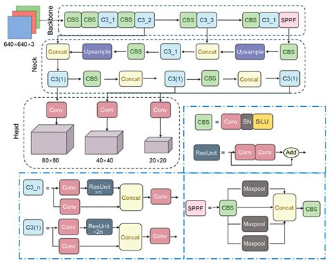 A Pavement Crack Detection Method Via Deep Learning And A Binocular Vision Based Unmanned Aerial