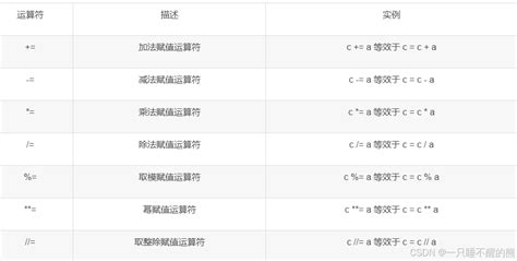 Python基础一——python简介及基本语法在下列程序中input、print的含义和作用是什么float代表什么类型的数据解释下列 Csdn博客 Python基础一——python简介及基本语法在下列程序中input、print的含义和作用是什么float代表什么类型的数据解释下列 Csdn博客