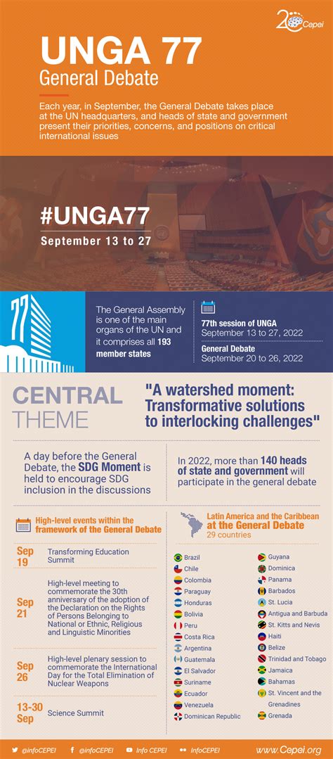 Unga 77 General Debate