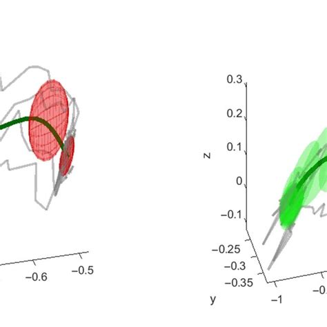 Ab Illustrates The Trajectory Generation Result Based On The Gaussian Download Scientific