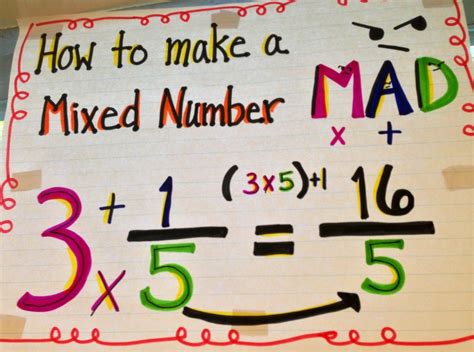 Math Anchor Charts Artofit