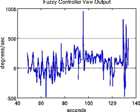 Figure 1 From Aerial Object Following Using Visual Fuzzy Servoing