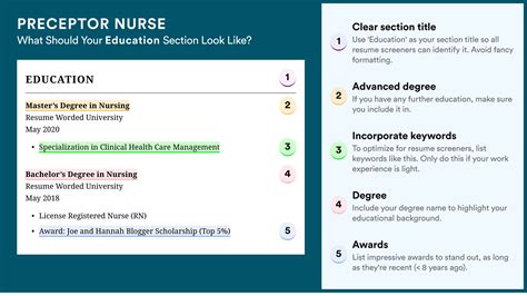 Preceptor Nurse Resume Examples For 2025 Resume Worded