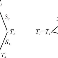 Open And Closed Polyline Download Scientific Diagram
