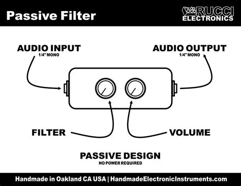 Passive Filter Handmade Electronic Instruments Passive Filter Handmade Electronic Instruments