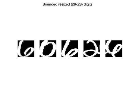 github daneshpajouh digit recognition using convnet convolutional