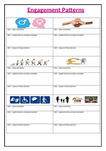 Gcse Pe Component 2 Revision Teaching Resources
