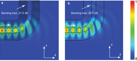 Fig B11 Full Wave Simulation Of The Tm Mode Of Curved Waveguides A
