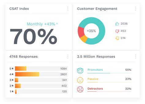 the best user behavior analytics tips and examples in 2021 usersnap