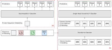 Figure From Codec At SemEval Task Multi Modal Multi Transformer Misogynous Meme