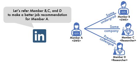 Introducing The ML CMU Blog Machine Learning Blog ML CMU Carnegie Mellon University