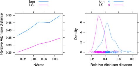 Figure 1 From An Object Oriented Framework For Statistical Simulation The R Package Simframe