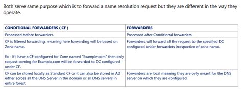 Practical Admin Dns Difference In Conditional Forwarders And Forwarders