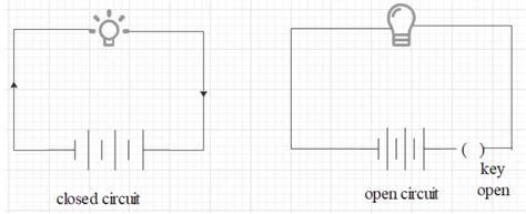 what is closed circuit with diagram wiring diagram