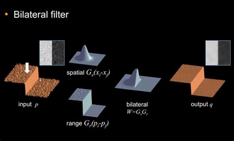 基于matlab的各种图像滤波filter算法（代码开源）matlab图像滤波 Csdn博客
