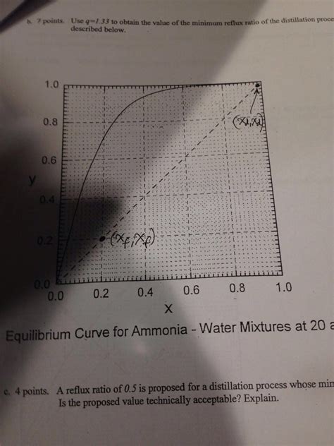 Solved Use Q 1 33 To Obtain The Value Of The Minimum