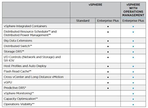 Overview VCenter Licensing Planning GuideVMware VCenter OFF
