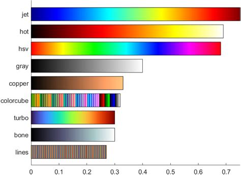 Matlab 有关数值矩阵、颜色图及颜色列表的技巧整理matlab Heatmap改颜色 Csdn博客