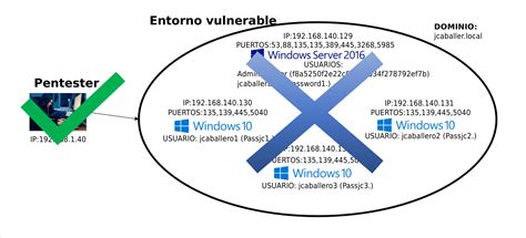 Pentesting Methodology Towards An Active Directory Persistence And Trace Erasure Part 8 En