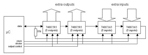 Extending A Microcontrollers Io