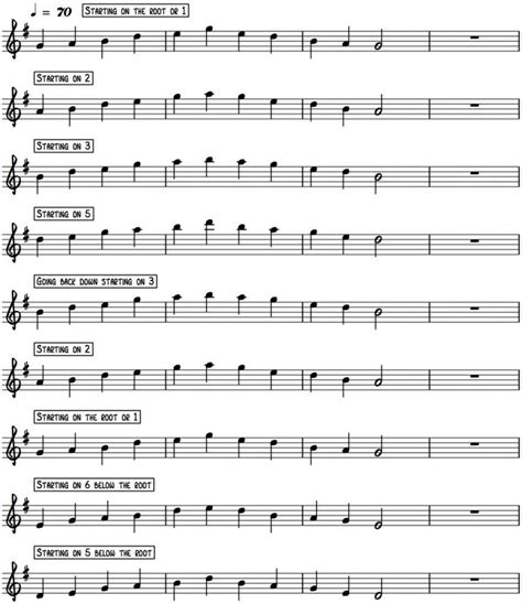 Play Sax By Ear Using The 5 Notes Of The Pentatonic Scale Better Sax Pentatonic Scale Sax