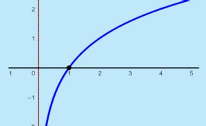 How To Graph Irrational Functions With Examples Neurochispas
