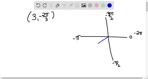Solvedplot The Point That Has The Given Polar Coordinates 3 2 π 3