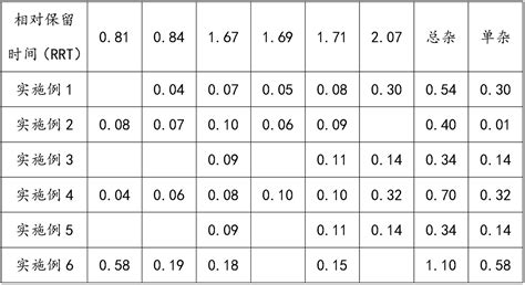 Preparation Method Of Postassium Dehydroandrographolide Succinate Eureka Patsnap
