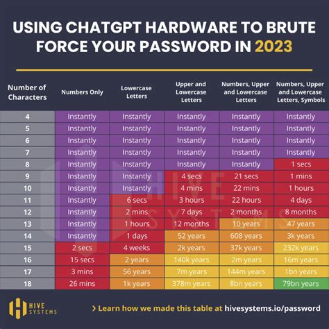Ways AI Can Be Used By Hackers To Steal Healthcare Data