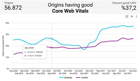 What Is Turkeys Global Page Speed Ranking Switas Consultancy