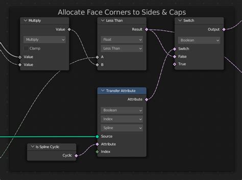 Curve To Mesh With UVs In Blender X Blender Stack Exchange
