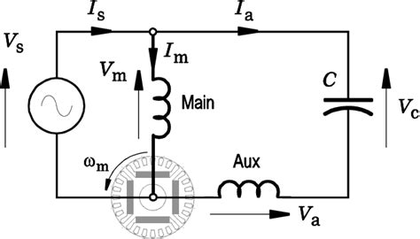 Figure 3 From Line Start Permanent Magnet Motor Single Phase Steady