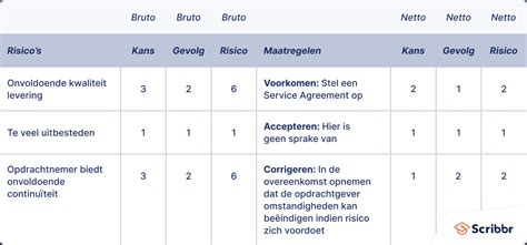 Risico Analyse En Plan Van Aanpak Pestwatcher Vrogue Co
