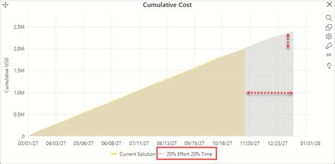 Quantifying And Managing Software Project Risk Qsm