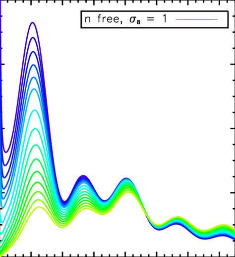Cmb Angular Power Spectra For Models With Ω M 1 H 0 46 Km S Mpc Download Scientific