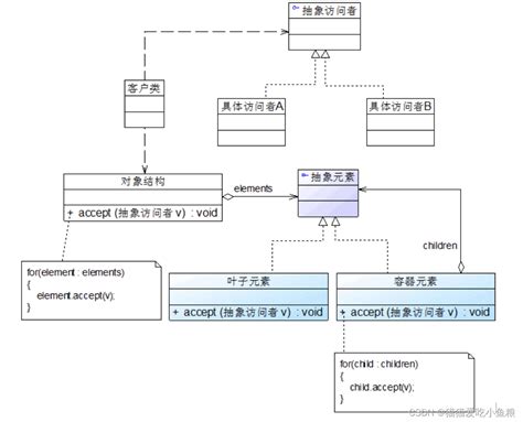 设计模式之访问者模式（下）