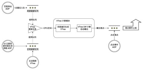 Github Eventtracingdawn 曙光项目
