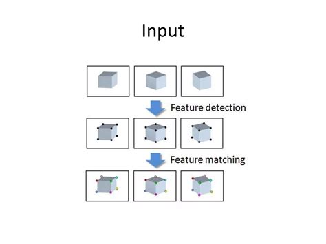 Computer Vision Structure From Motion Pptx