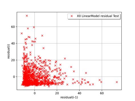 Linear Regression — Openturns 120 Documentation