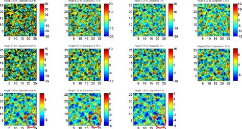 Figure 15 From University Of Birmingham Quantifying The Effects Of Near Surface Density