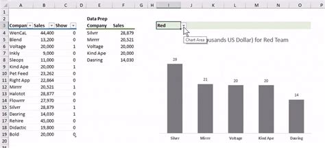 How To Create Excel Interactive Charts With Dynamic Arrays Xelplus