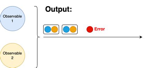How To Use Rxjs Catcherror Without Unsubscribing From New Events