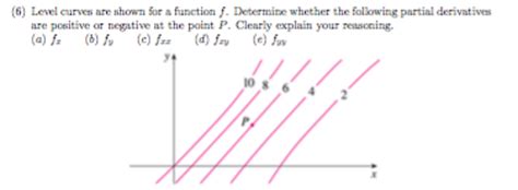 Solved 6 Level Curves Are Shown For A Function F